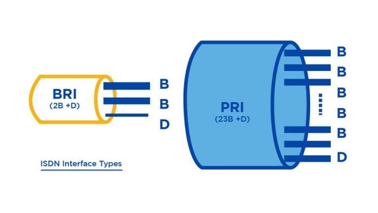 ISDN PRI – Vision Telecom